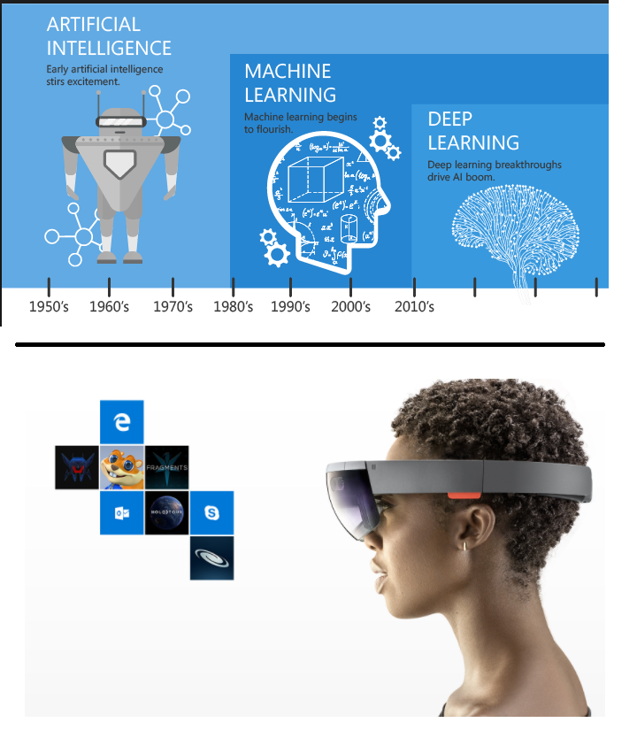 AiTLE Seminar : Machine Learning & Artificial Intelligence (AI) + Hololens | AiTLE 資訊科技教育領袖協會