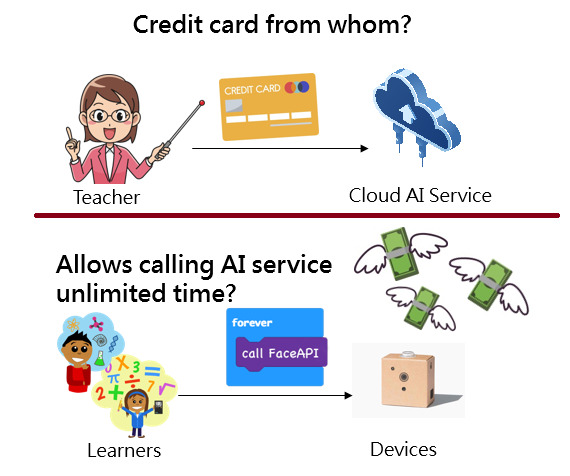 AiTLE Supporting : Seminar on “Online Management System for Teaching Artificial Intelligence ...